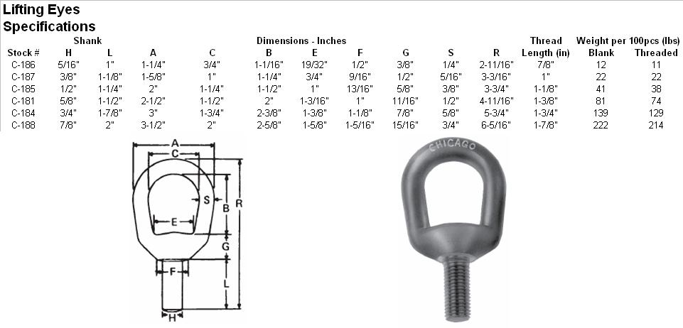 Item # 150101, Lifting Eyes Self-Colored Blank On Lexco Cable Manufacturers