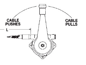 Item # UDL-1-3-6-2-120, Cablecraft® Unidrum Lever Control Specialty ...