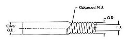 Round Stock Coiled Steel -- Lined Bowden & Bowden Conduit On Lexco ...